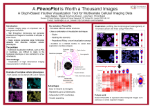 VIZBI - Visualizing Biological Data