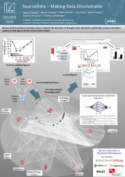 VIZBI - Visualizing Biological Data