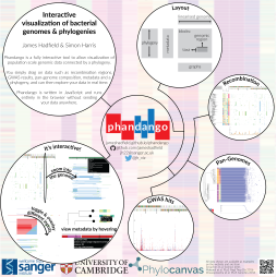 VIZBI - Visualizing Biological Data