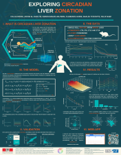 VIZBI - Visualizing Biological Data