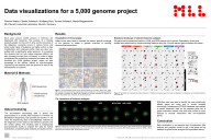 VIZBI - Visualizing Biological Data