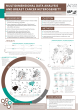 VIZBI - Visualizing Biological Data