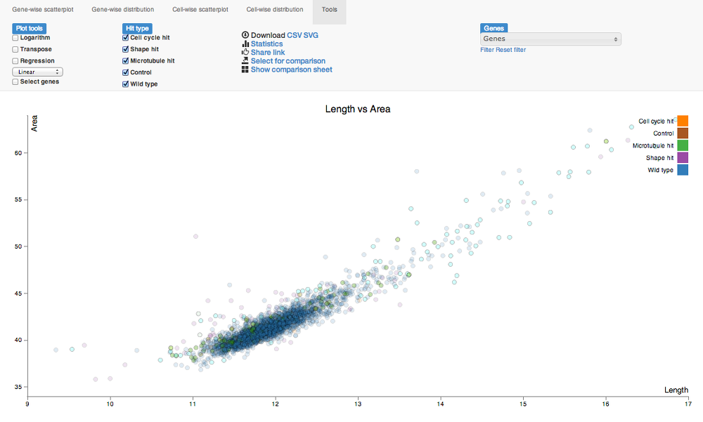 VIZBI 2015 Tutorial Day « VIZBI Blog