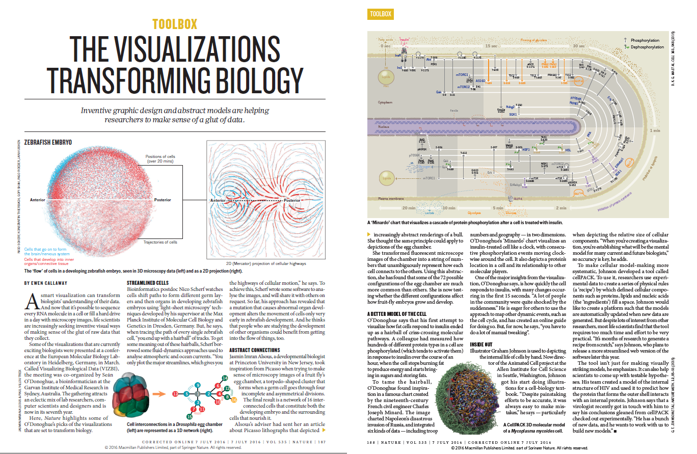Nature News article on ‘Visualizations Transforming Biology’ « VIZBI Blog